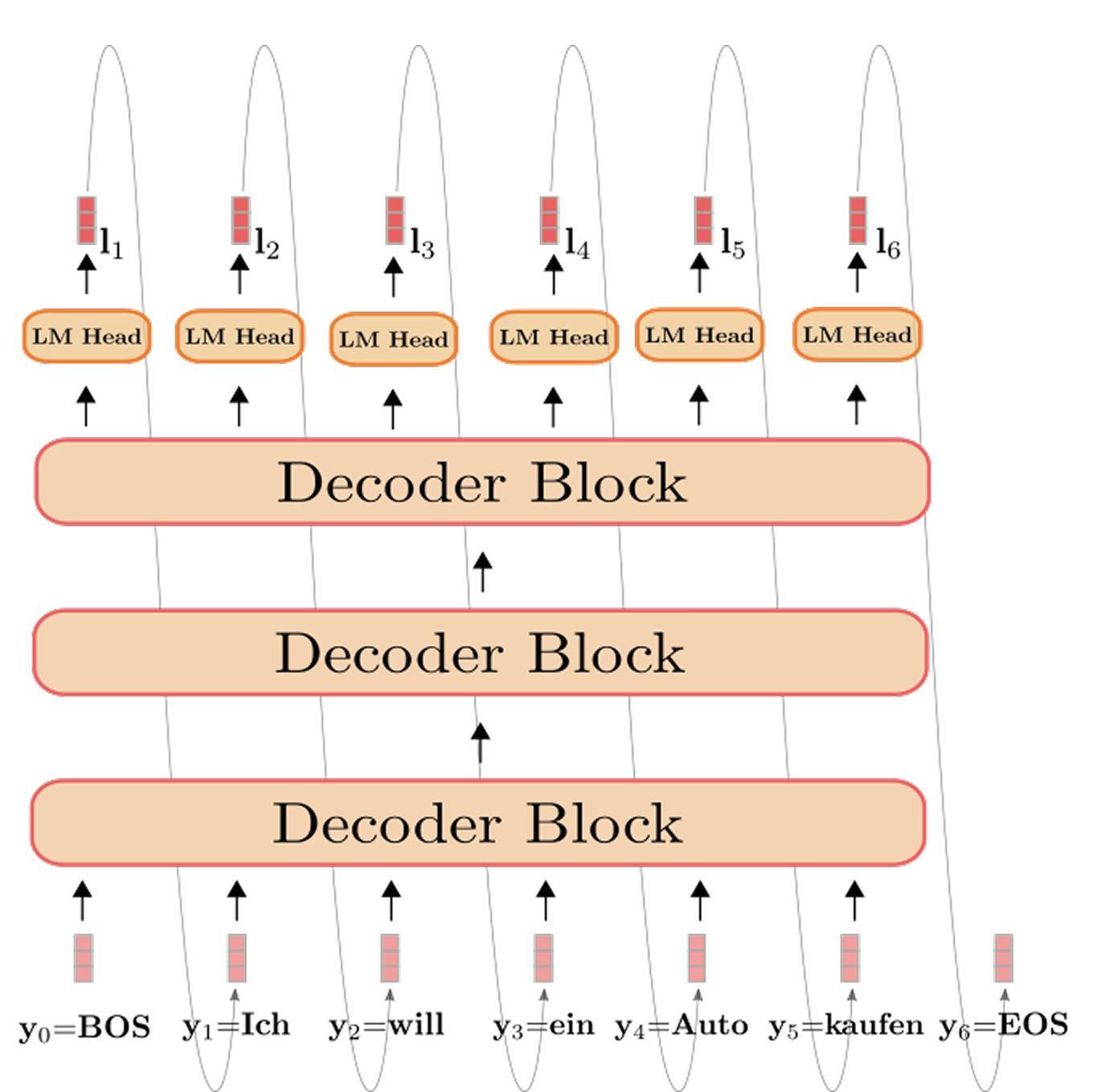 Gladia - Automatic Speech Recognition (ASR): How Speech-to-Text Models Work—and Which One to Use